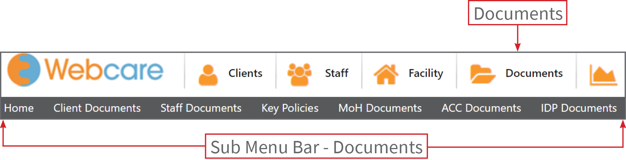 Menubar and Submenu bar – Webcare Help Centre