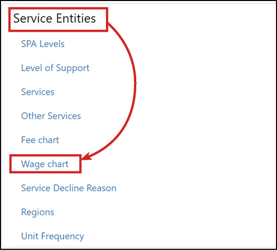 Wage Chart – Webcare Help Centre